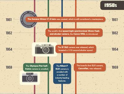 The Race to Build the Perfect Camera