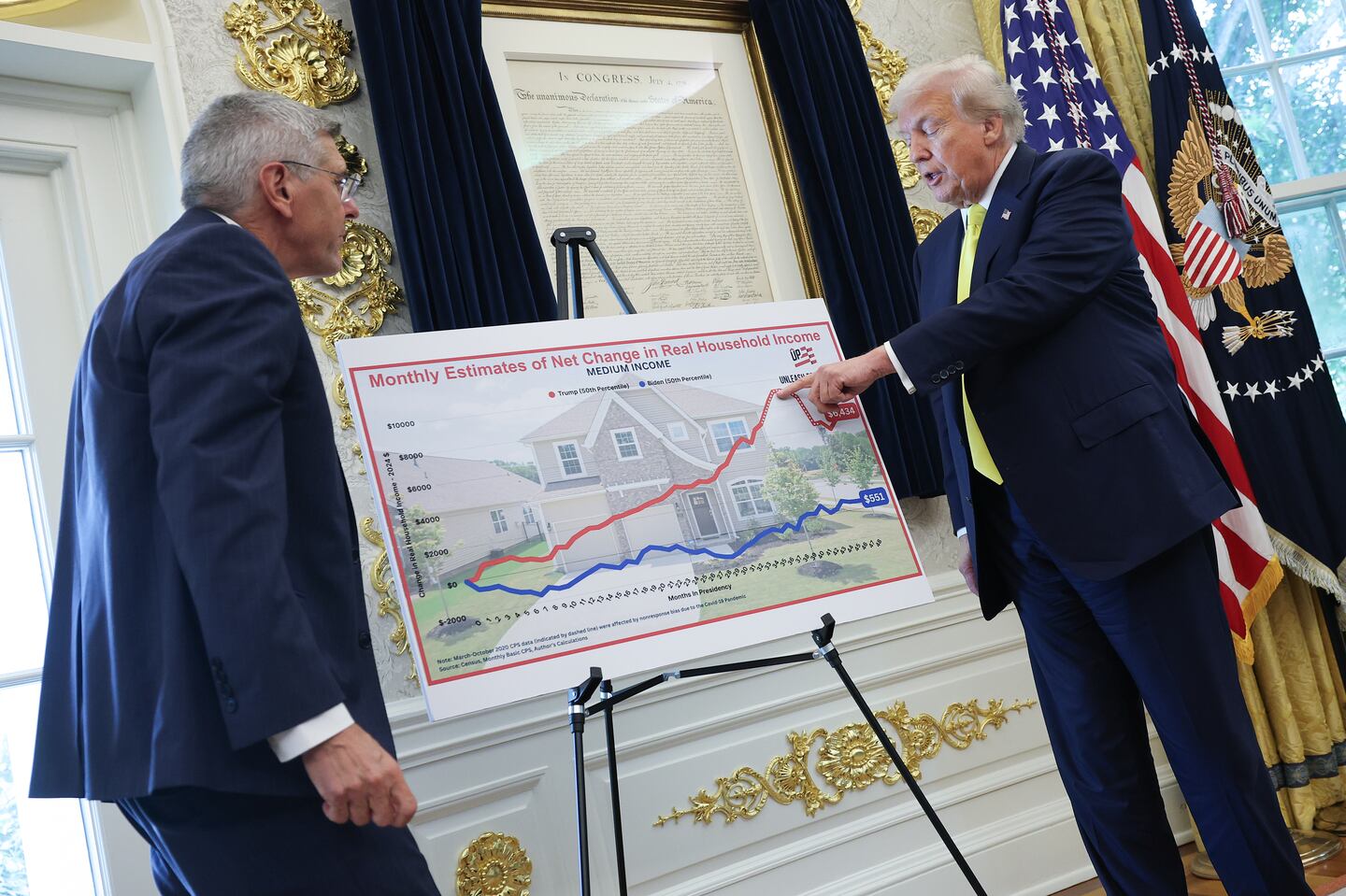 Donald Trump Self-Soothes With Bonkers Big Chart Presentation Bashing ...