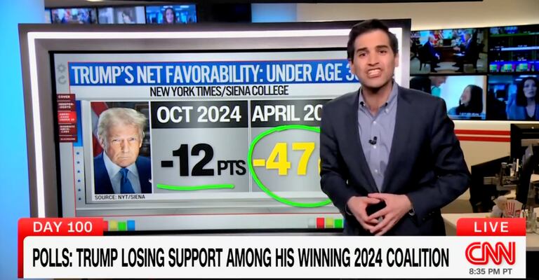 Veteran GOP Pollster Frank Luntz Insults CNN’s Data Guru Harry Enten on ...