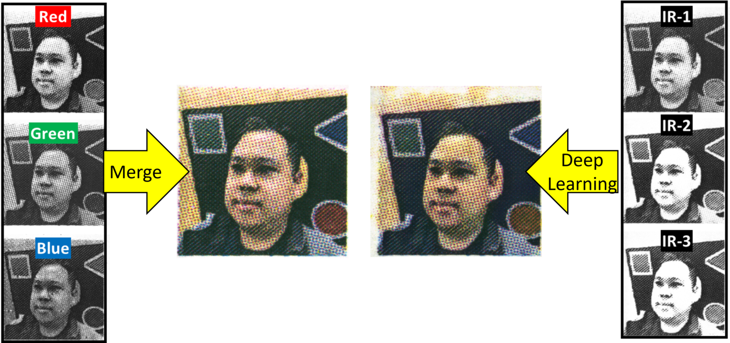 Machine Learning Turns Monochromatic Night Vision Into a Rainbow of Colors