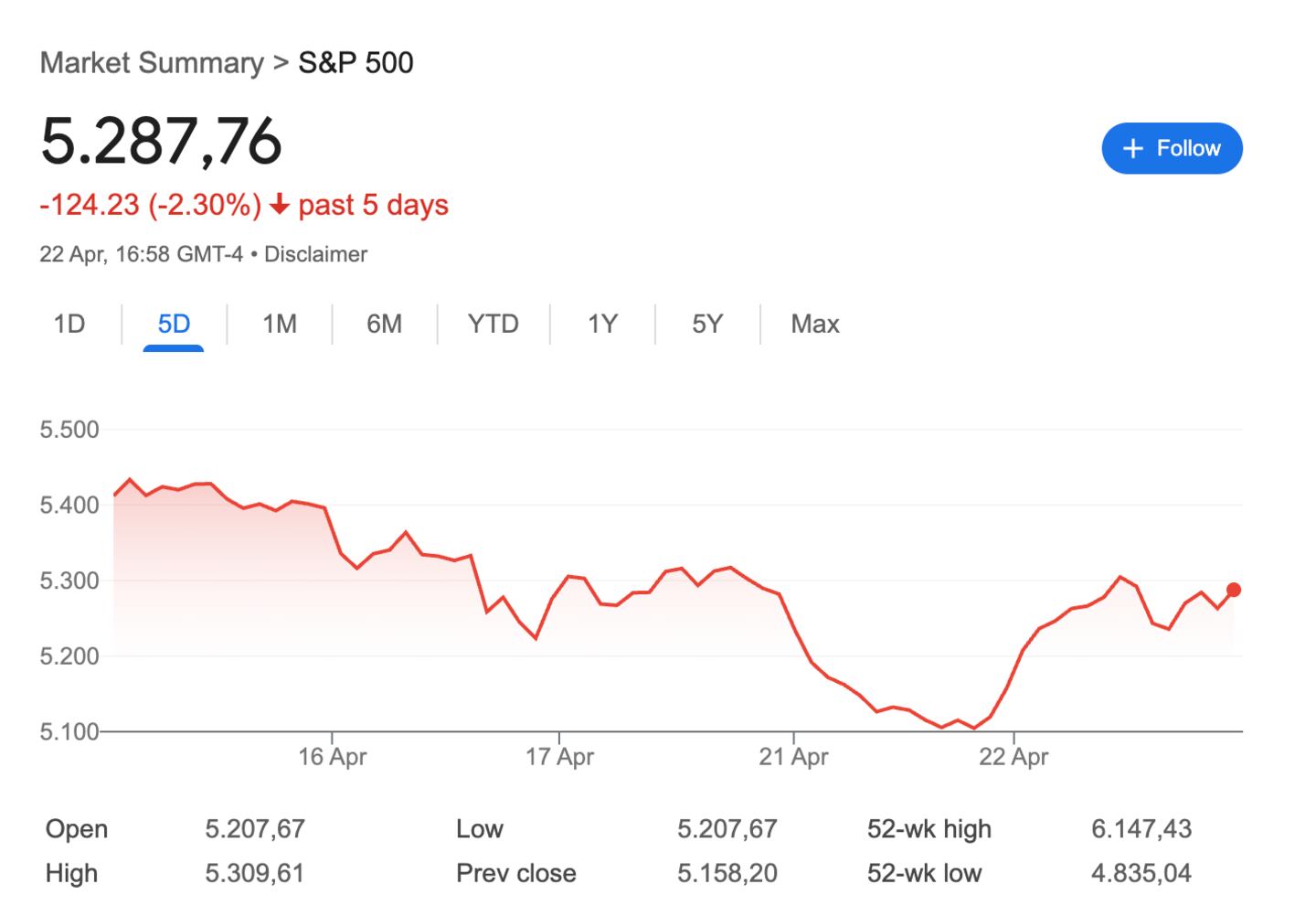 Terrified Trump Flees Tariffs War After Walmart, Target and Home Depot ...