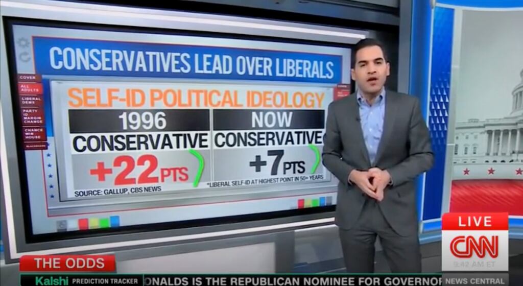 CNN Data Guru Stunned by Big Shift Among Democrats