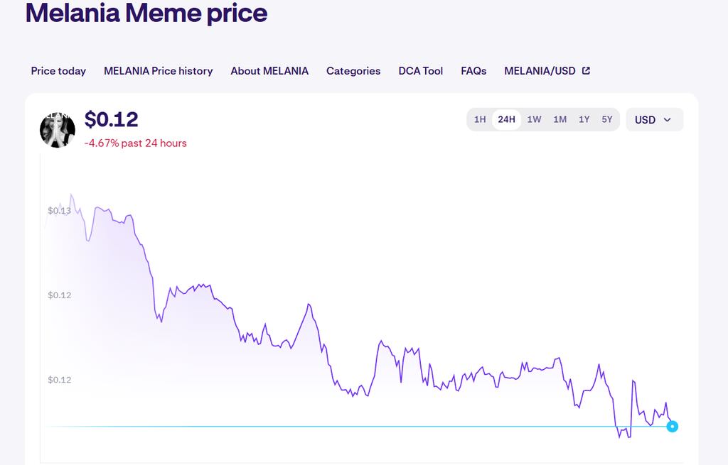 Trump Family Crypto Ventures Are Tanking Even Worse Than Bitcoin