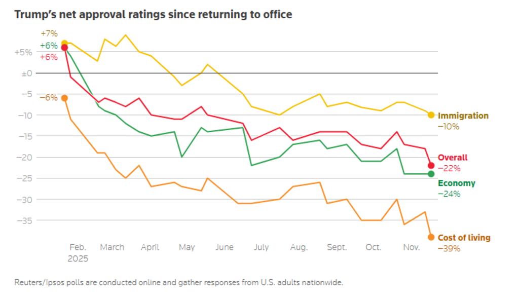 CNN Data Guru Harry Enten Finds Surprise Hidden in Trump's Dismal Polls