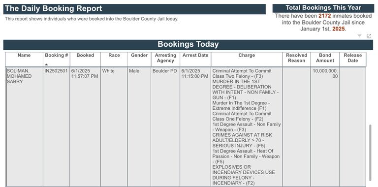 Suspect Used ‘Makeshift Flamethrower’ During Boulder Attack