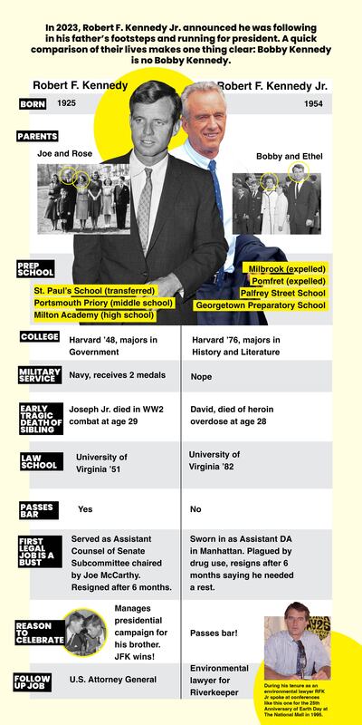 All the Reasons Why RFK Jr. Is Nothing Like His Father Robert F. Kennedy