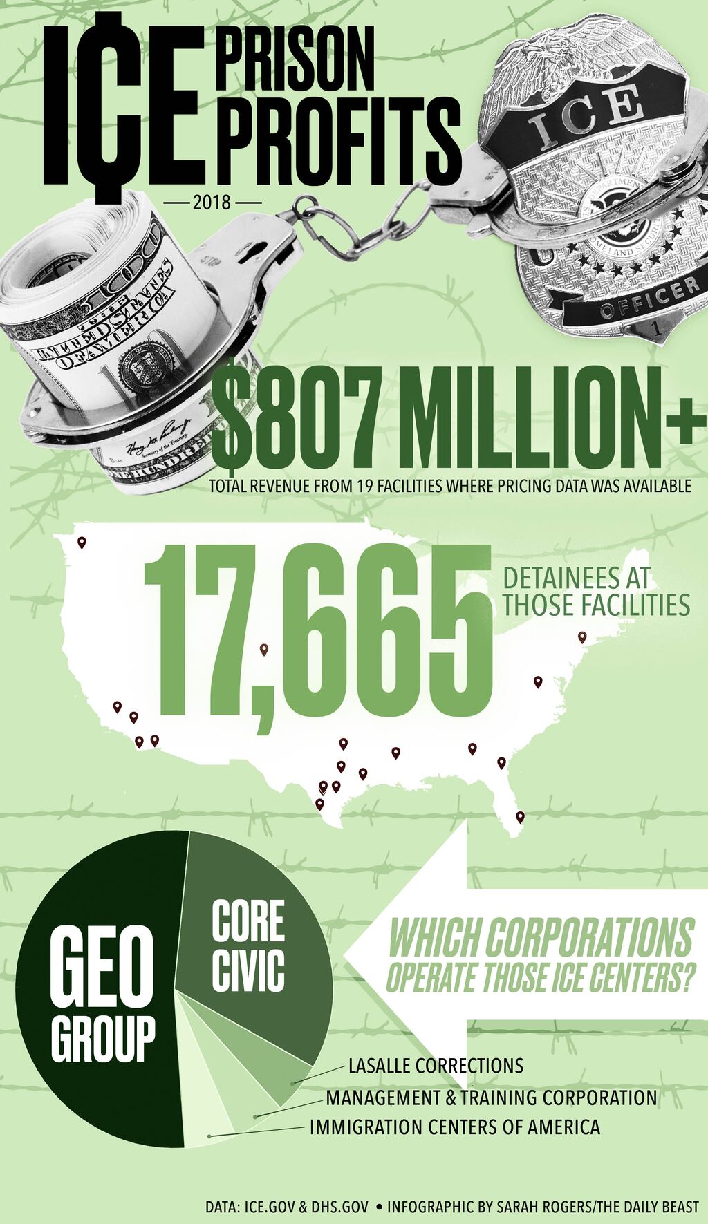 $800 Million in Taxpayer Money Went to Private Prisons Where Migrants ...