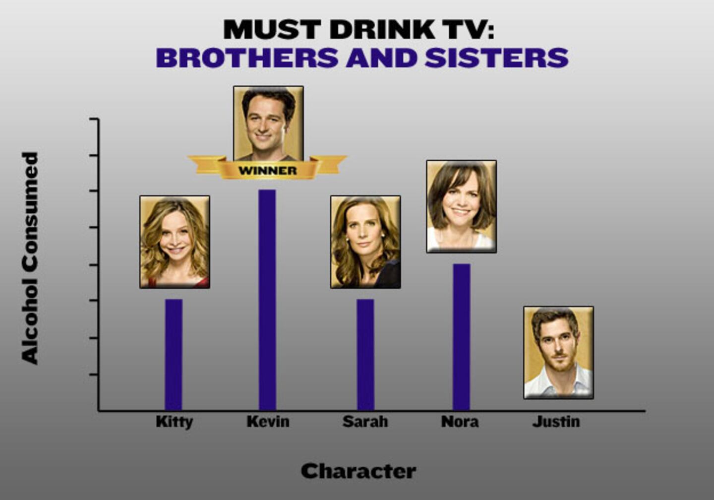 Must Drink TV: Prime Time’s Biggest Drunks