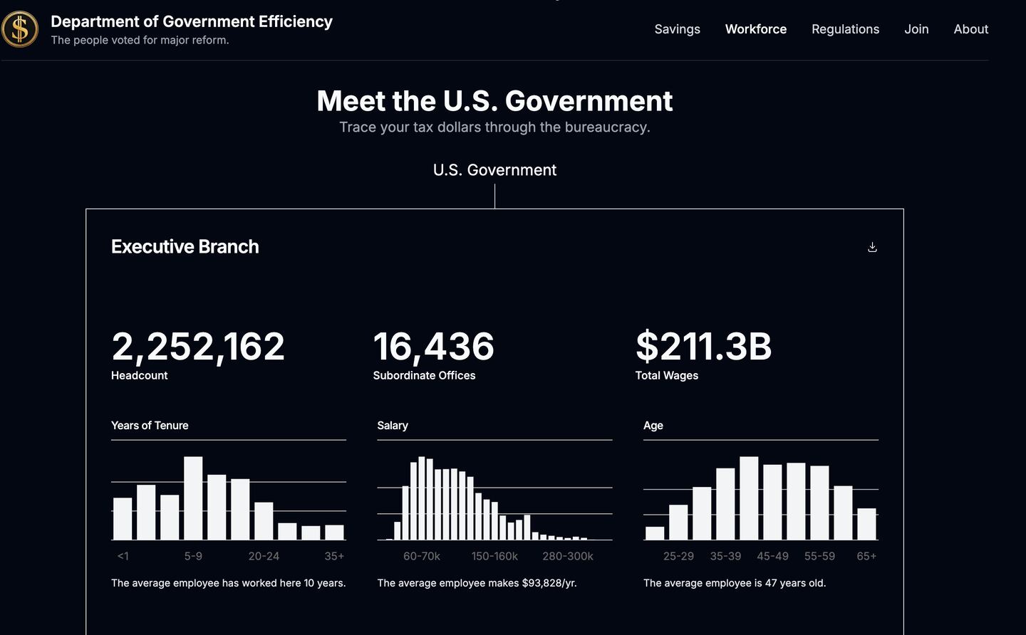 DOGE Rolls Out Its Website—and It Looks Just Like an X Feed