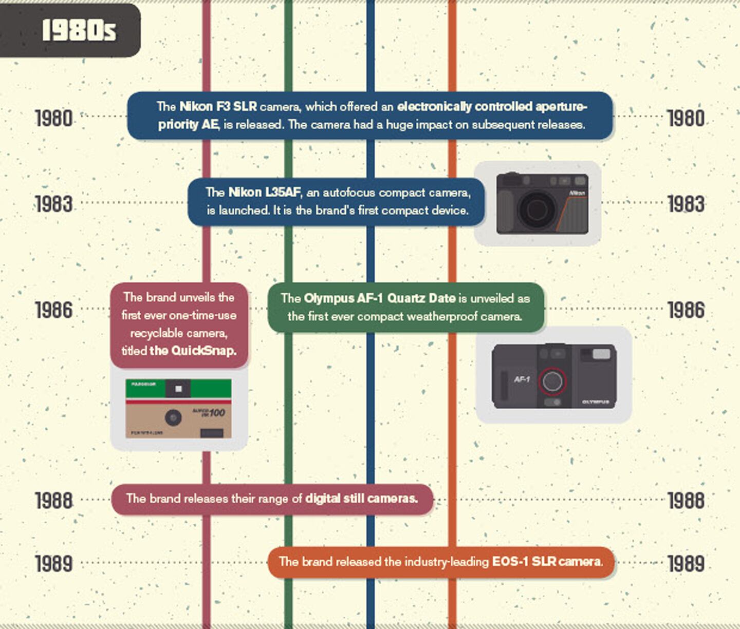 The Race to Build the Perfect Camera