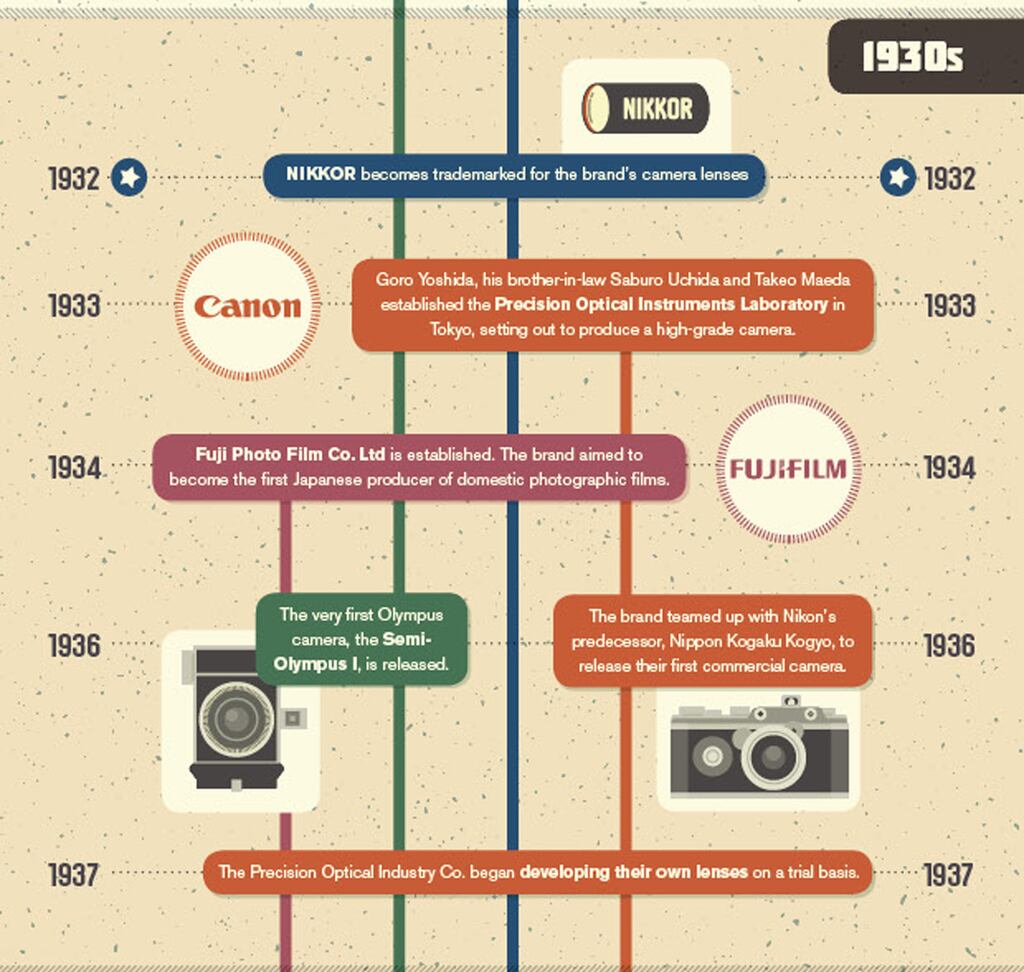 The Race to Build the Perfect Camera