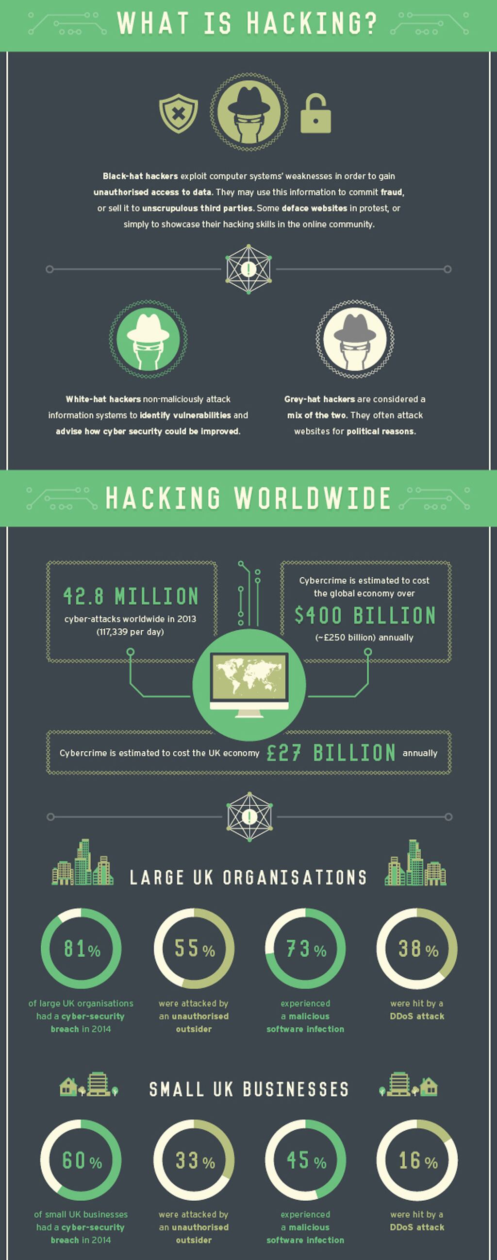 The Horrible History of Hacking