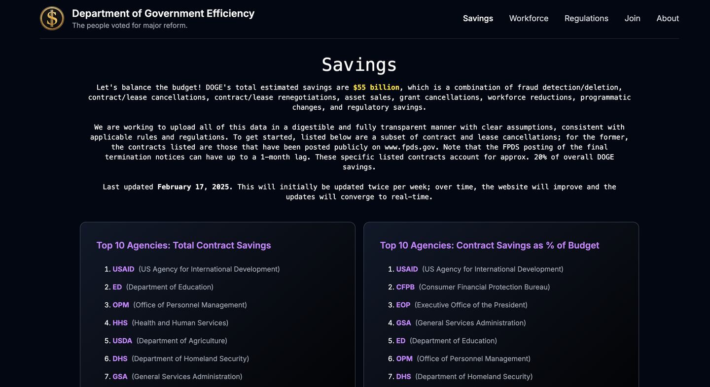 Why DOGE’s ‘Receipts’ Show Elon Musk’s Math Doesn’t Add Up