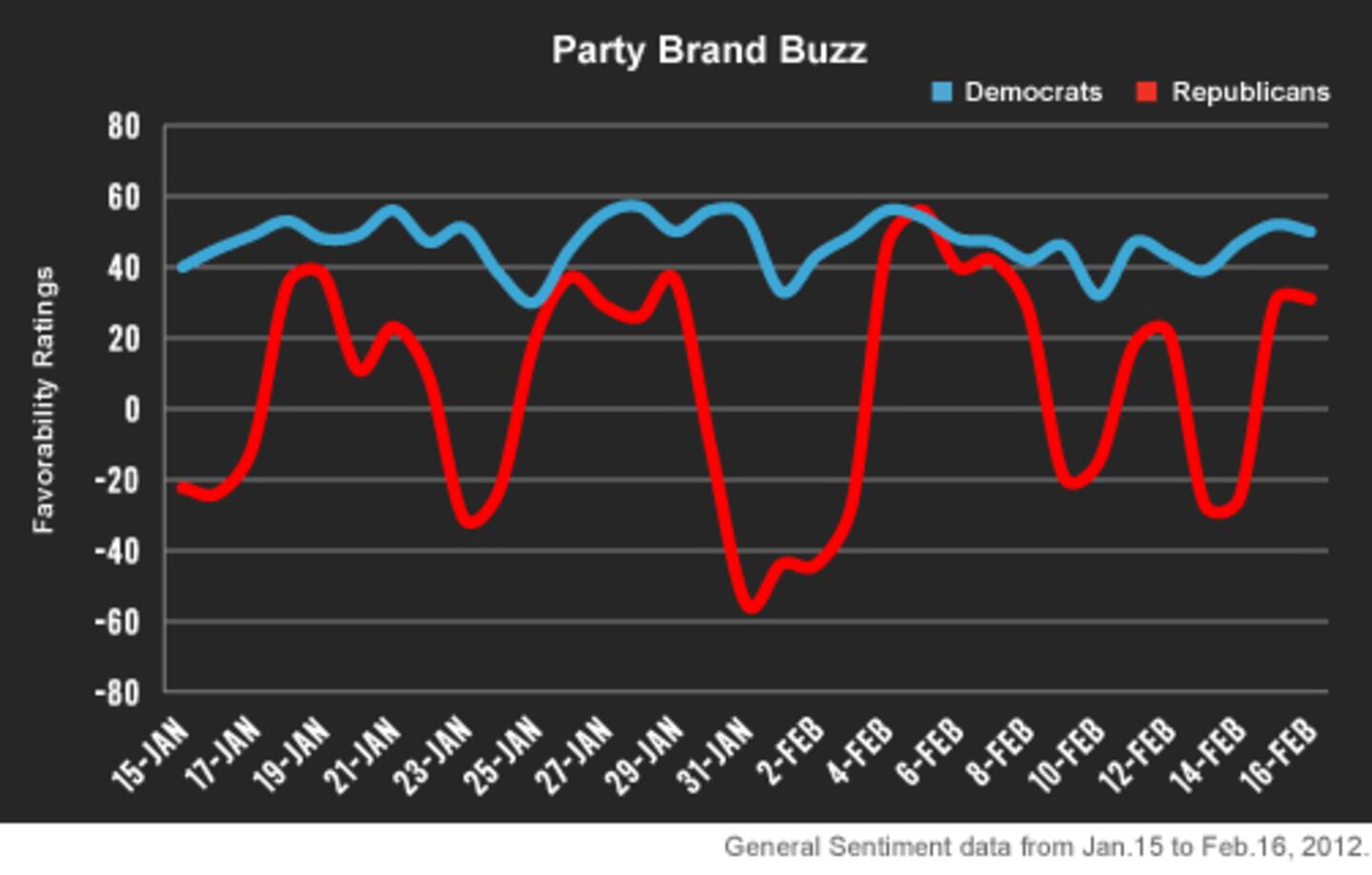 How Strong is the Republican Brand?
