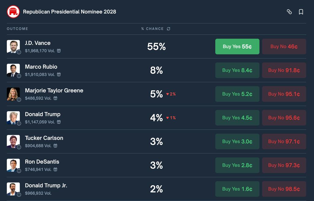 ‘Confused’ Trump, 79, Compliments GOP Rep on Non-Existent Fox Appearance