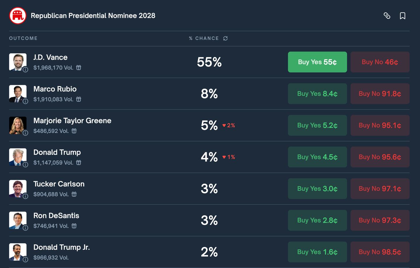 ‘Confused’ Trump, 79, Compliments GOP Rep on Non-Existent Fox Appearance