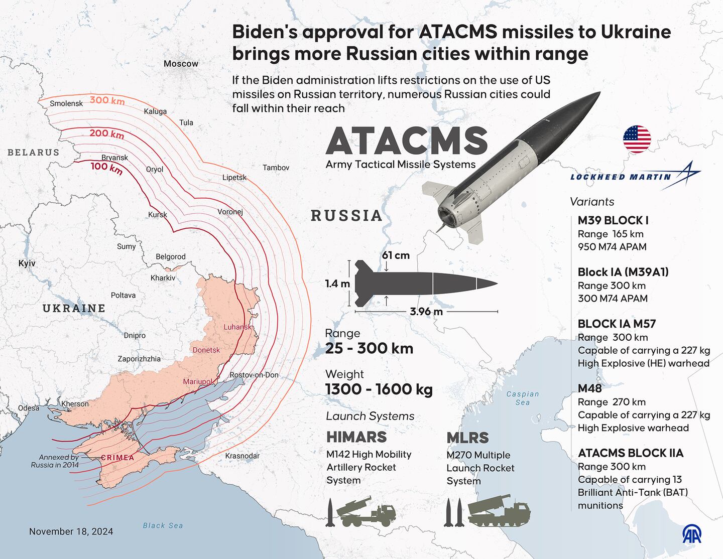 Putin’s Pals Are Freaking Out About Biden’s Bombshell Missile Move