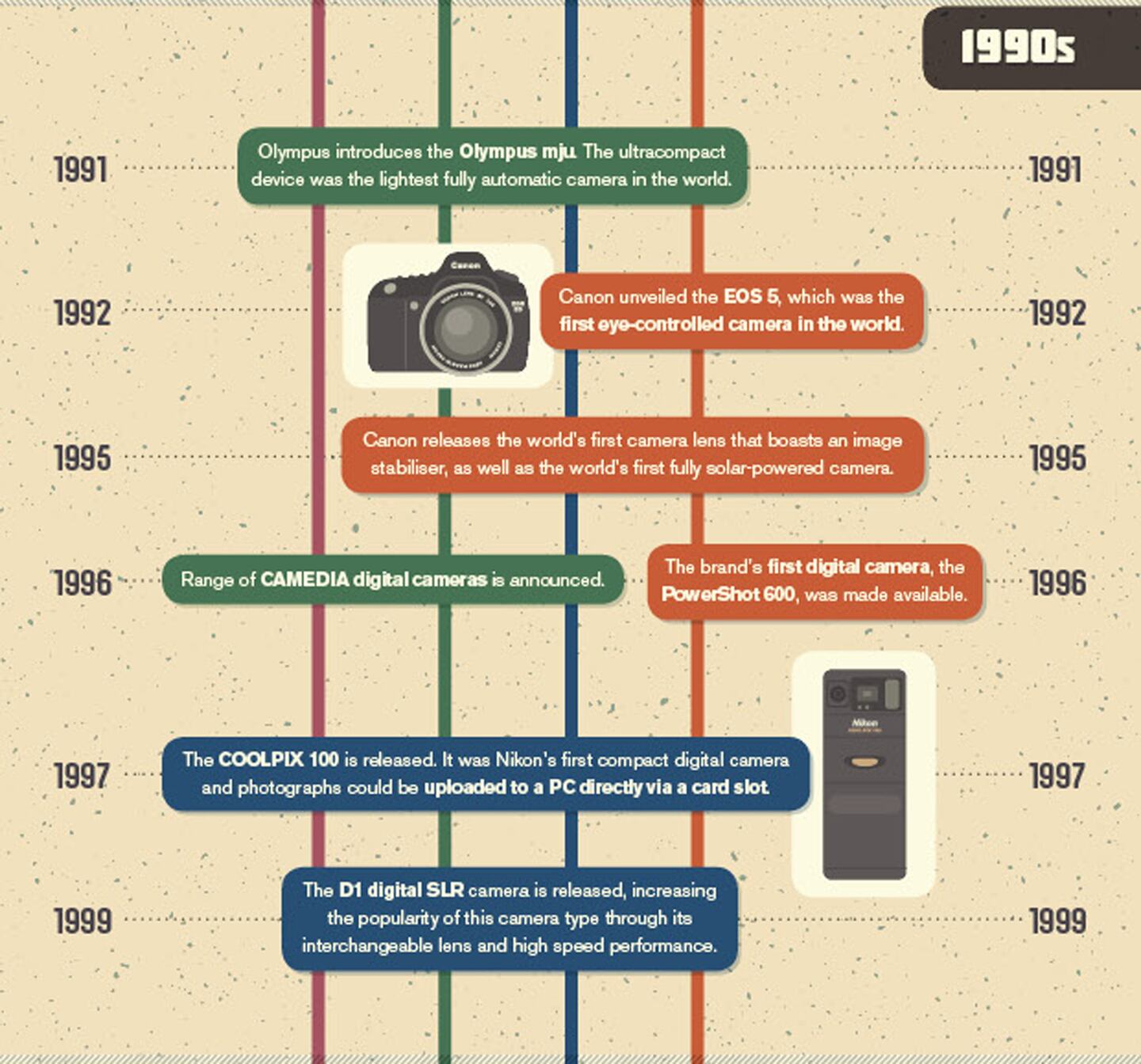 The Race to Build the Perfect Camera
