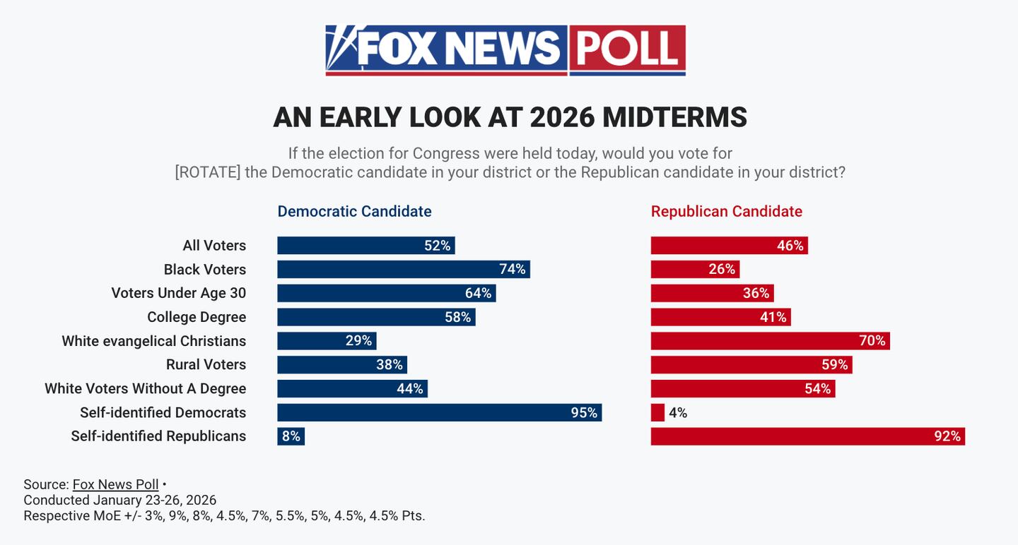 JD Vance Trashes Embarrassing Fox Polling Live on Fox News