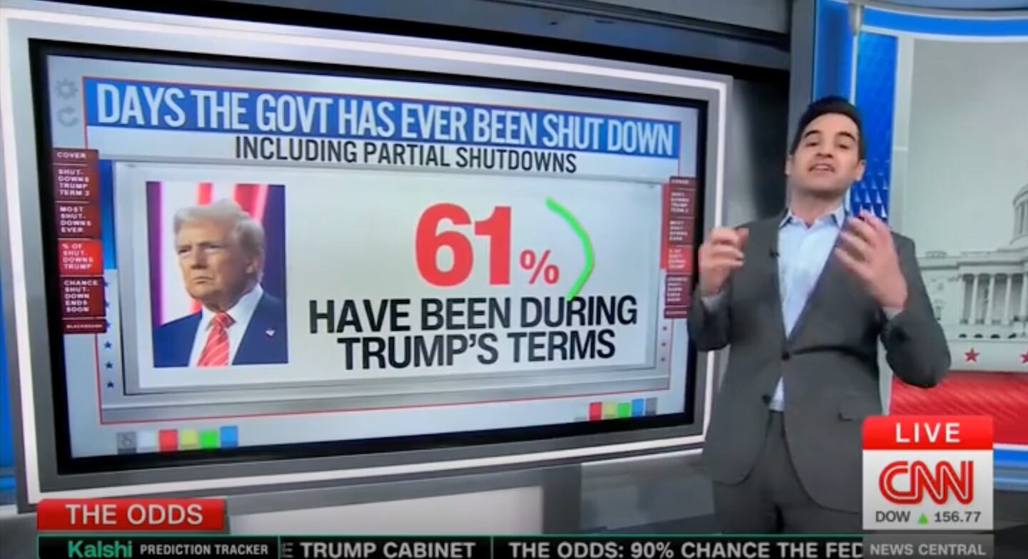 CNN Data Guru Breaks Down Trump’s ‘Record-Setting’ Dysfunction