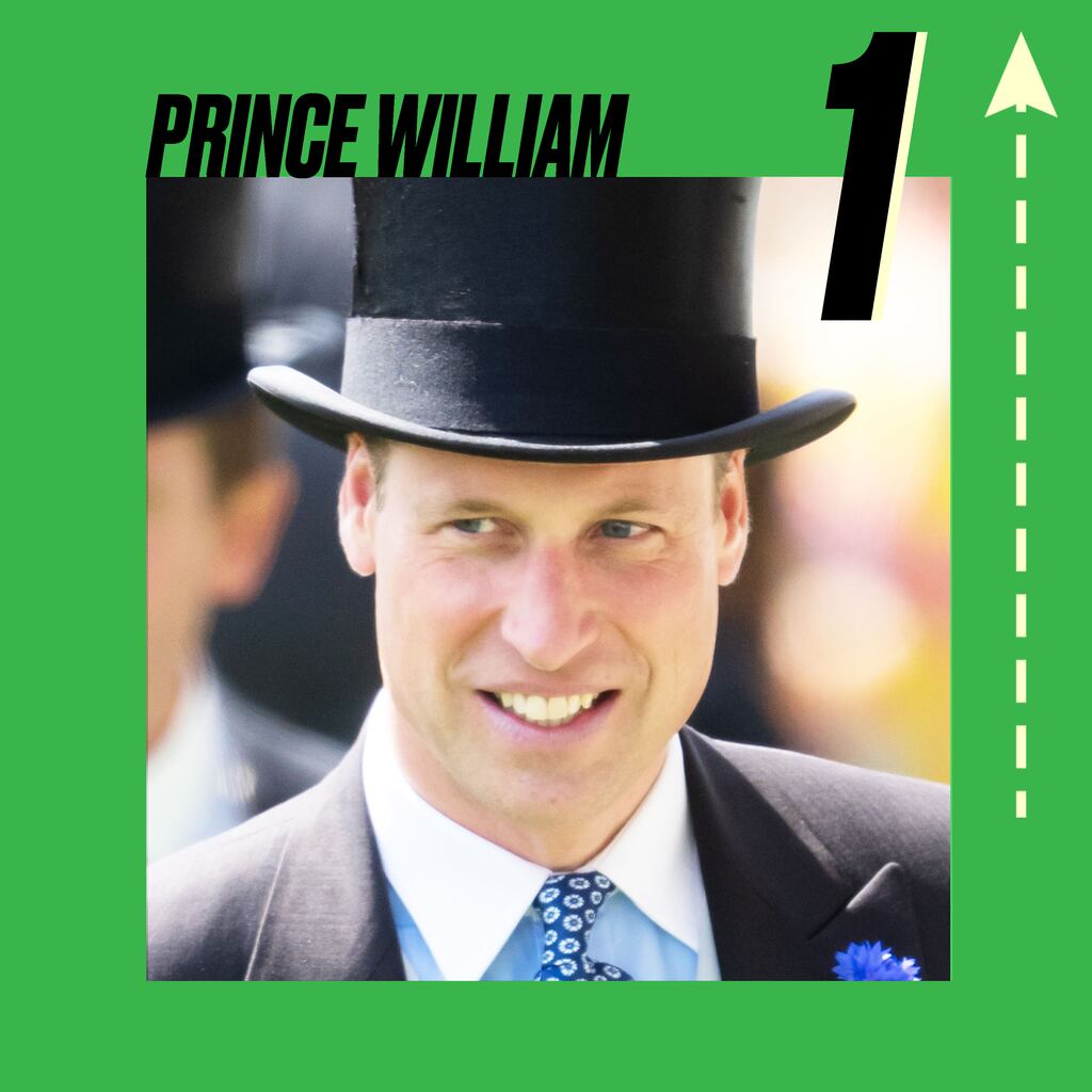 The New Royal Power List: Why Prince William Beats King Charles