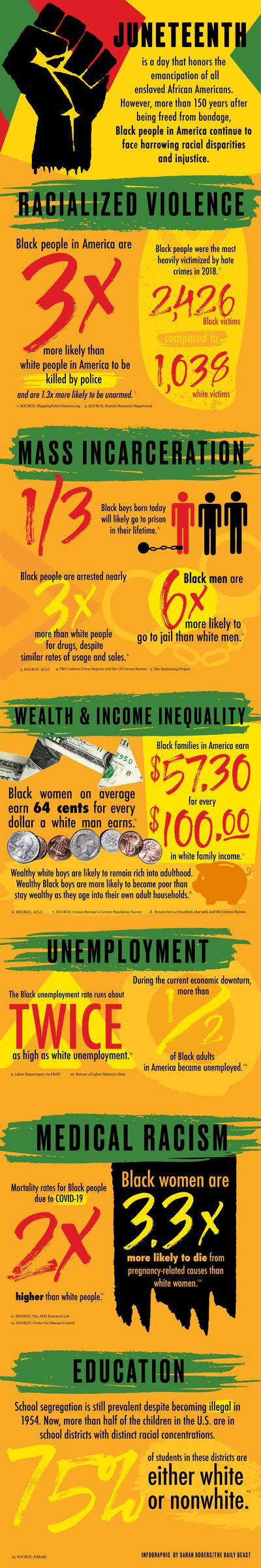 The Hard Numbers Behind Juneteenth in a Racist America