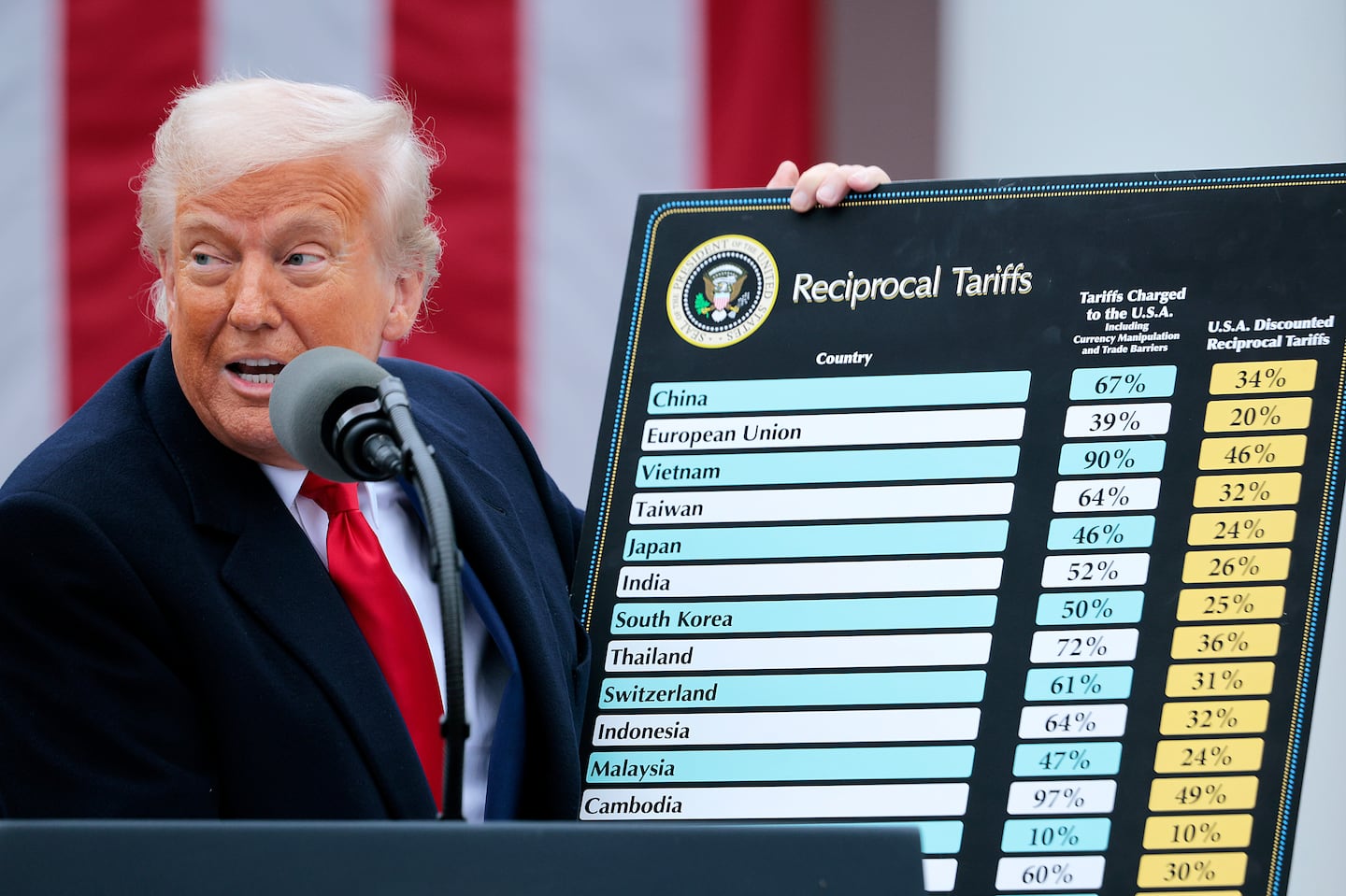 Competing Rulings on Trump Tariffs Cause Chaos
