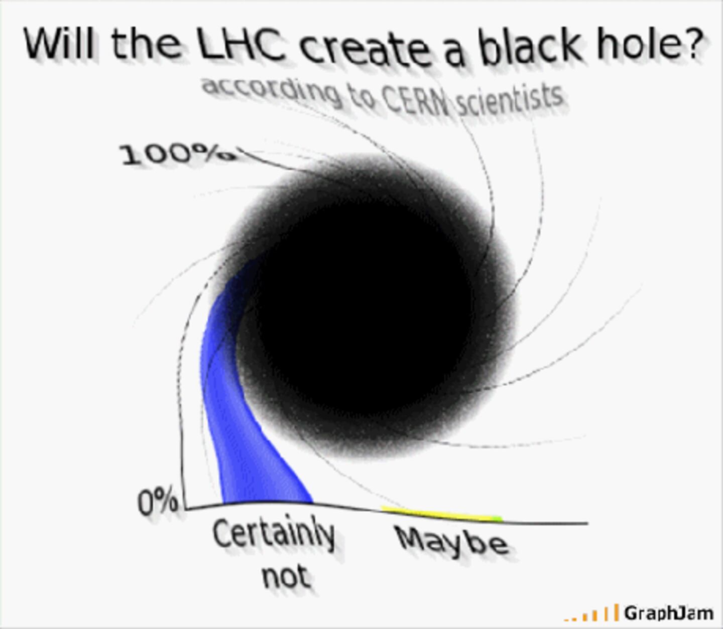 Meme of the Week: The Large Hadron Collider