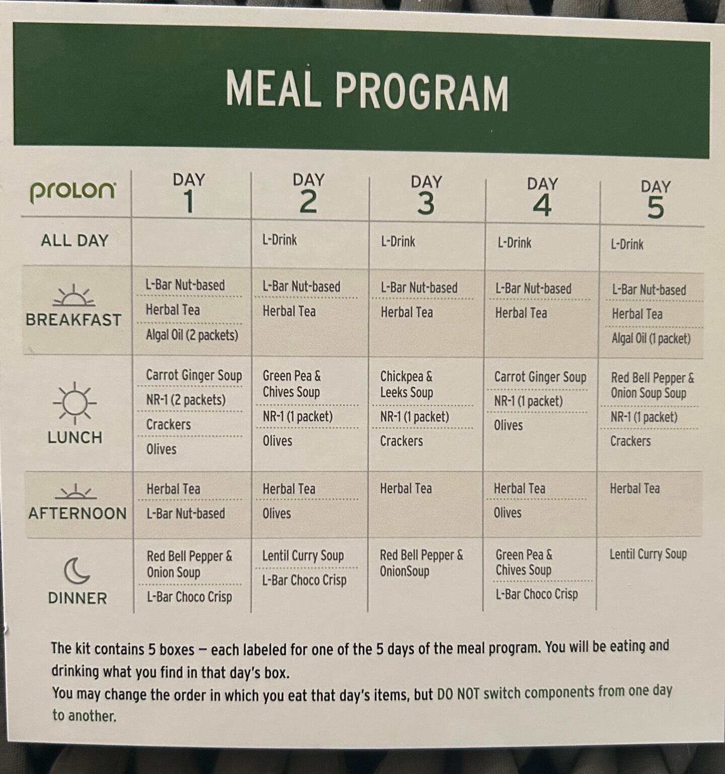 Prolon 5-Day Fasting-Mimicking Program Review | The Daily Beast