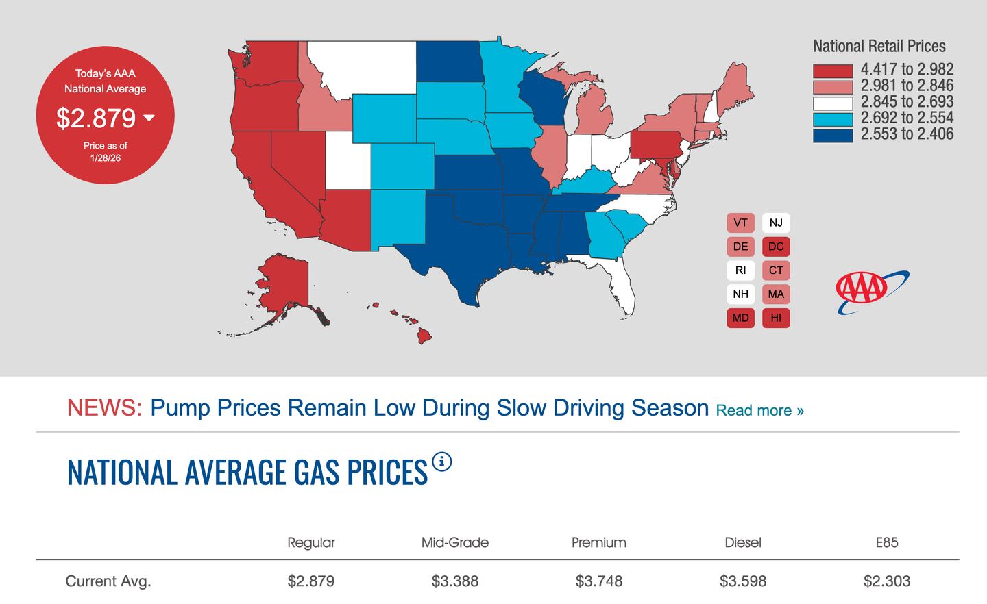 Trump Brutally Fact-Checked to His Face on Gas Prices