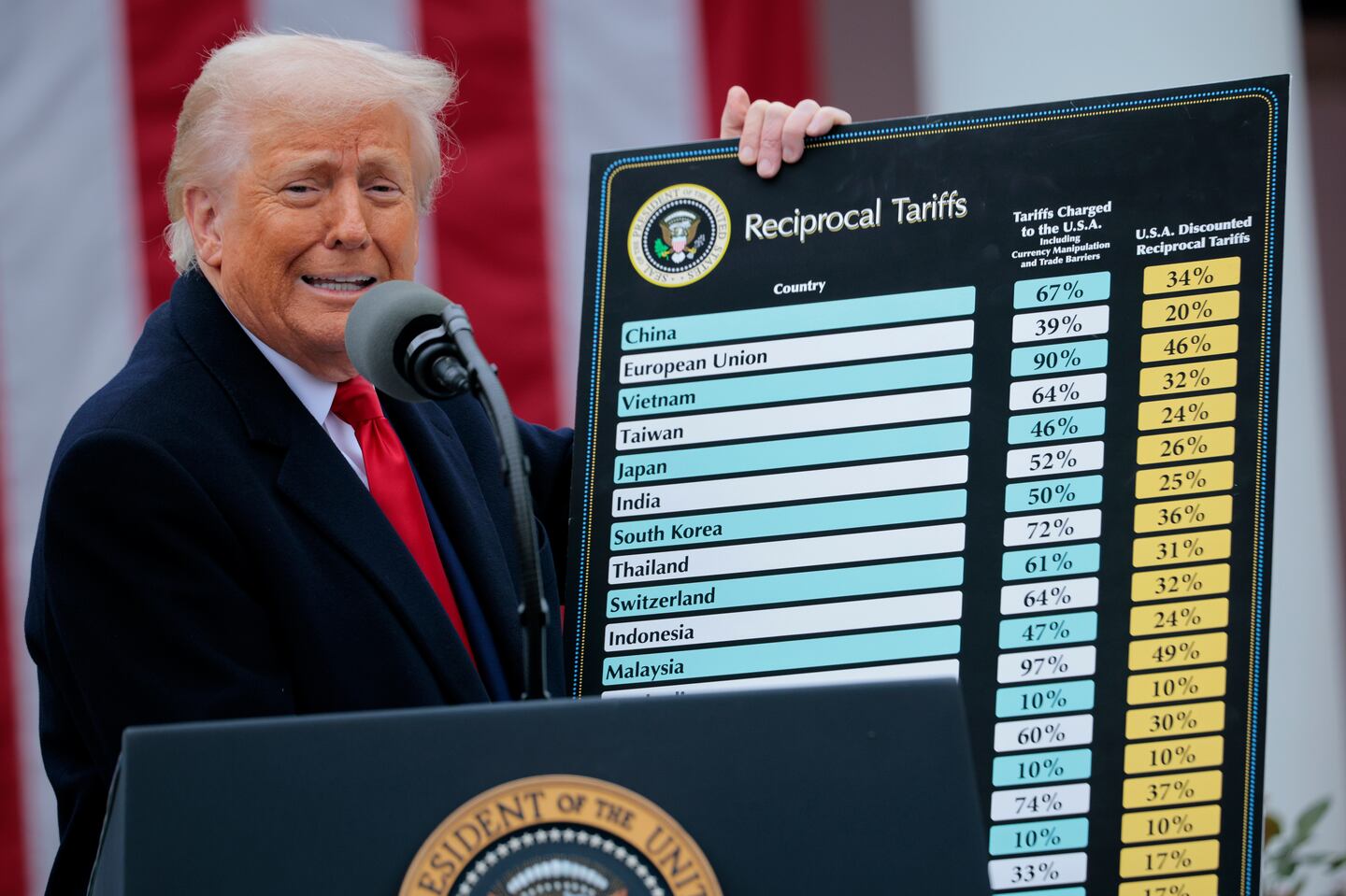 Conservative Think Tank Reveals the Massive ‘Error’ in Trump’s Tariff ...