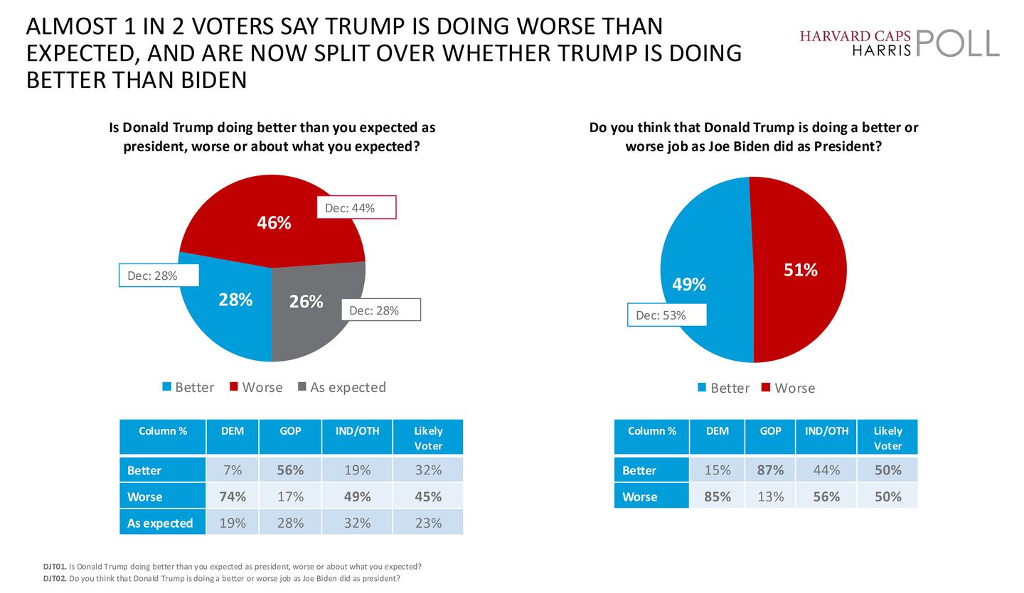 Trump’s Favorite Pollster Hits President With Nightmare Rating