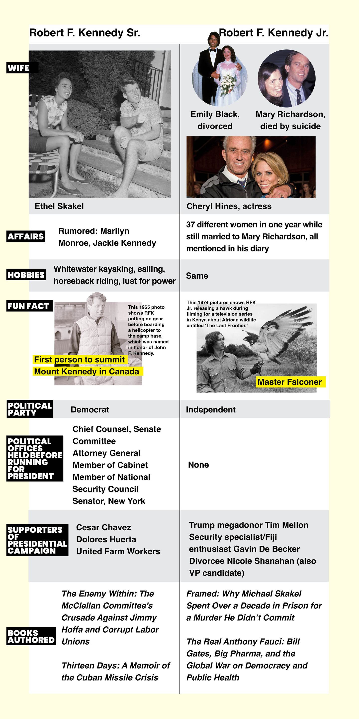 All the Reasons Why RFK Jr. Is Nothing Like His Father Robert F. Kennedy