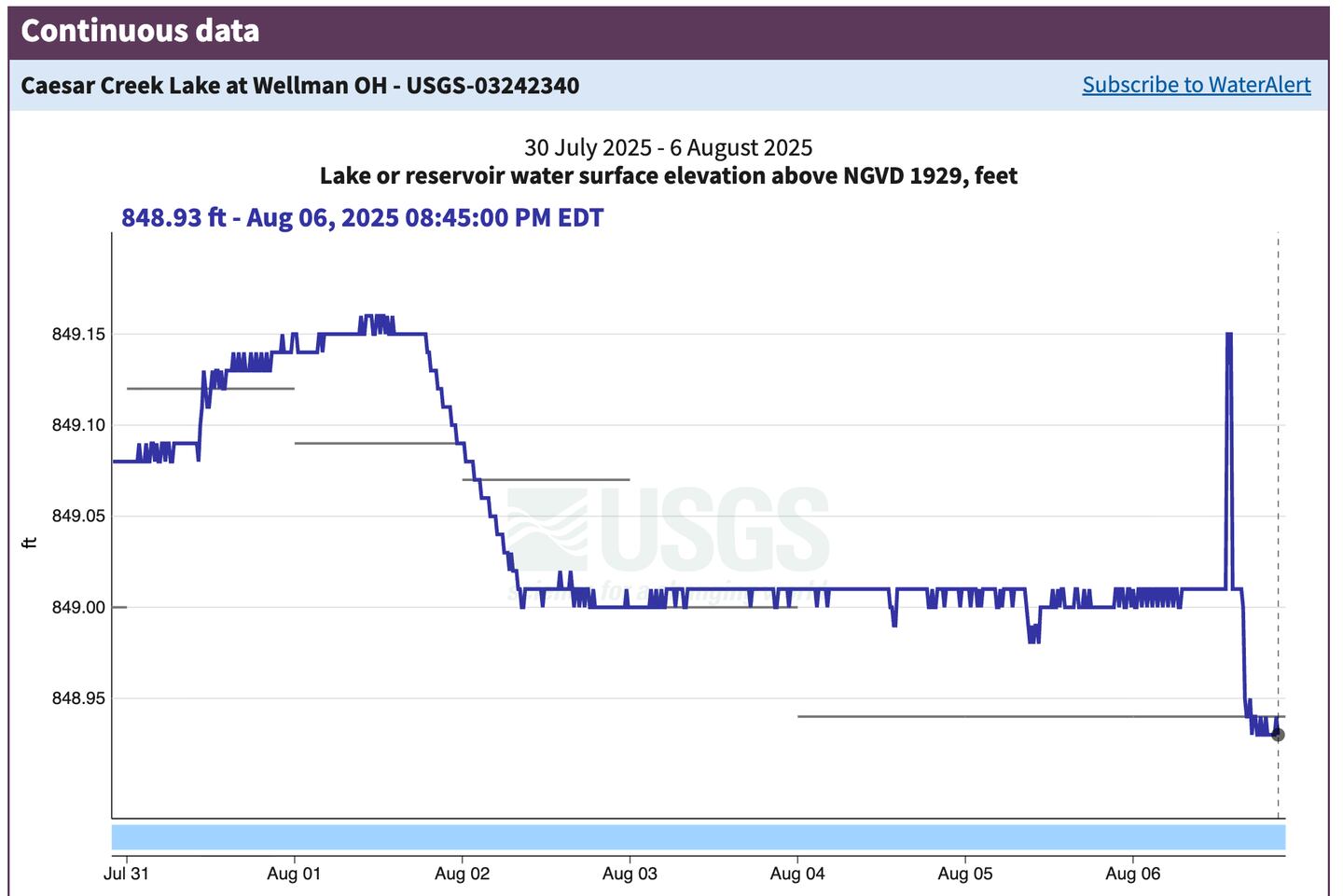 JD Vance Ordered a River’s Water Level Raised for His Family Boat Trip ...