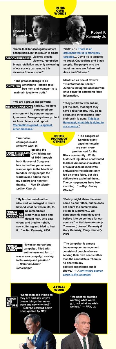 All the Reasons Why RFK Jr. Is Nothing Like His Father Robert F. Kennedy