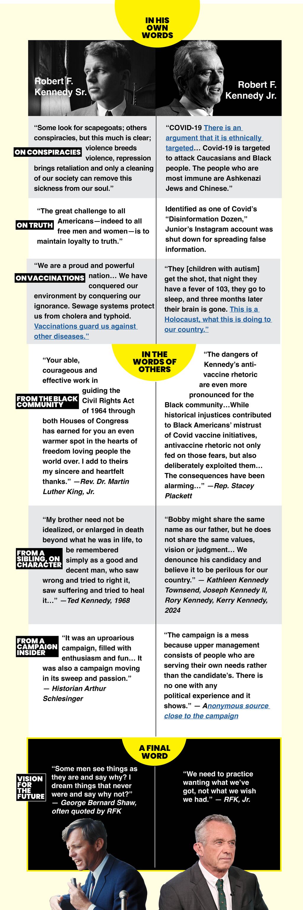 All the Reasons Why RFK Jr. Is Nothing Like His Father Robert F. Kennedy