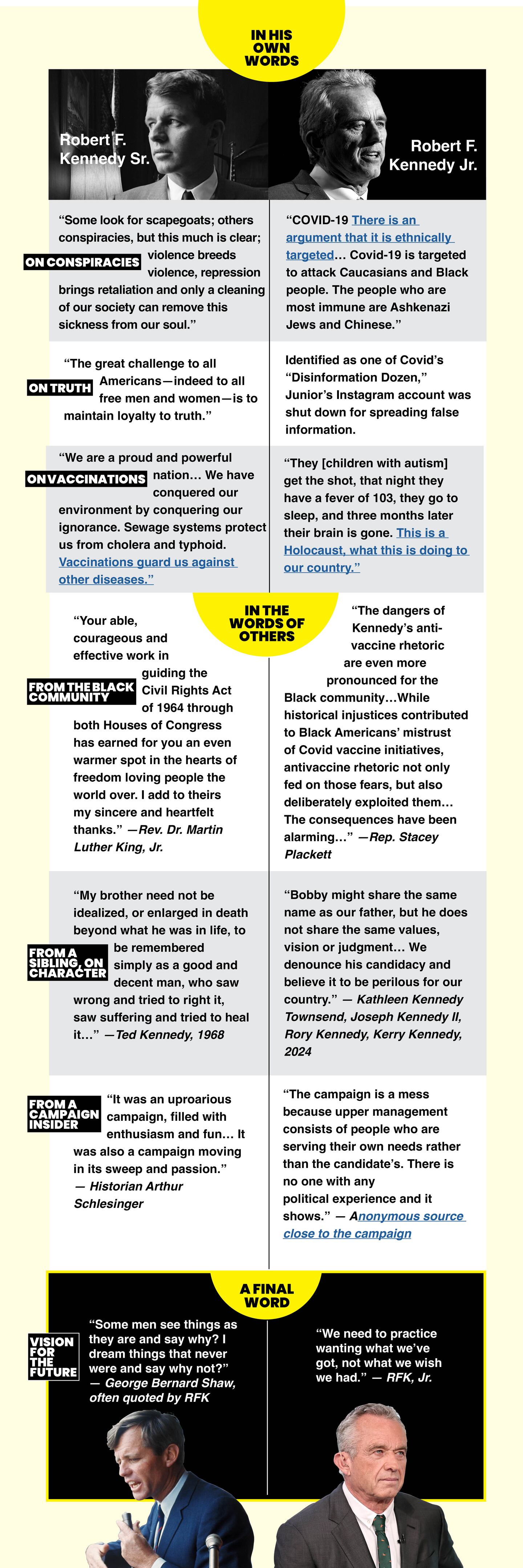 All the Reasons Why RFK Jr. Is Nothing Like His Father Robert F. Kennedy