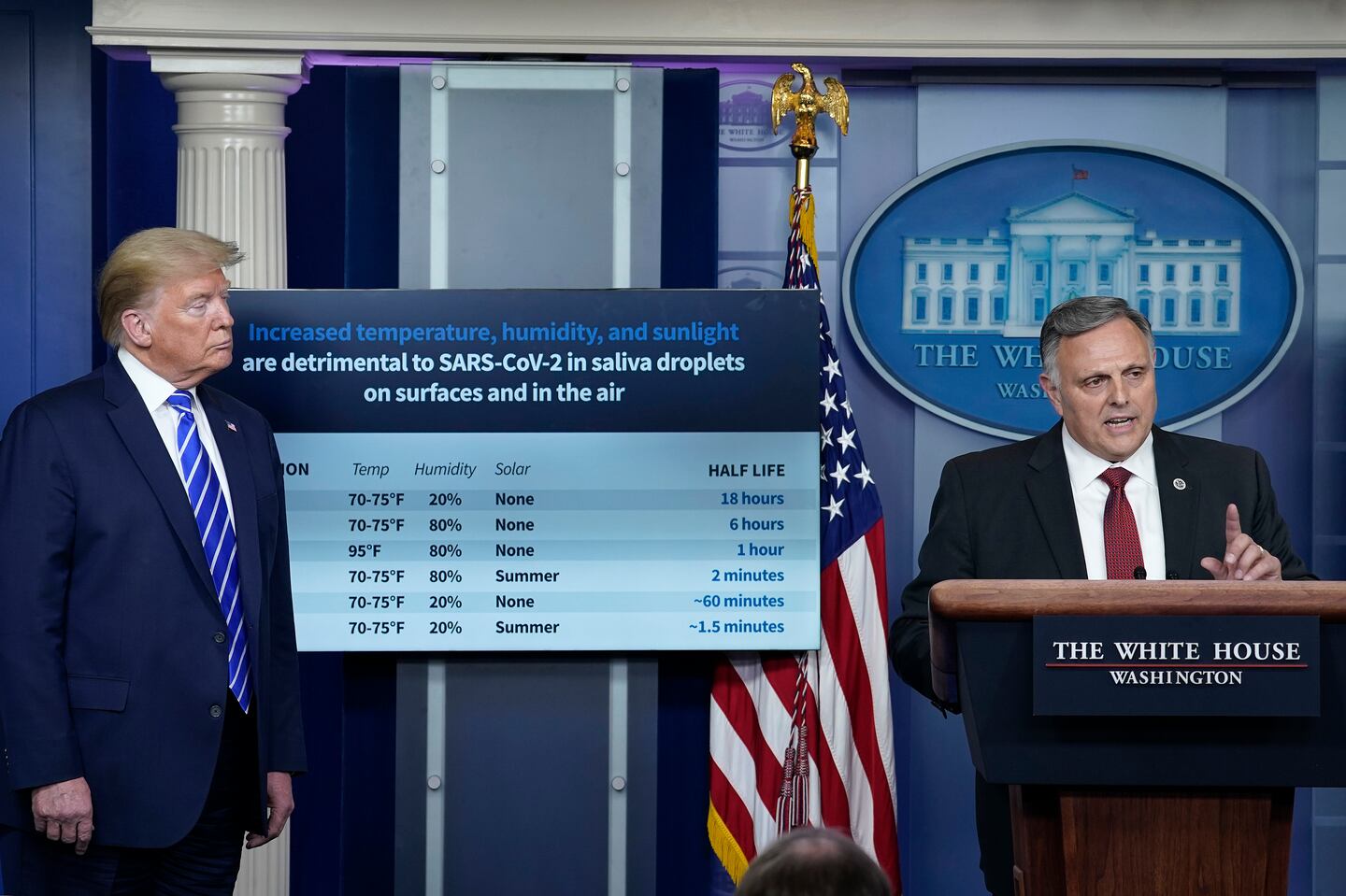 Trump Slammed for Touting Sunlight, UV Light, Bleach as Possible COVID ...