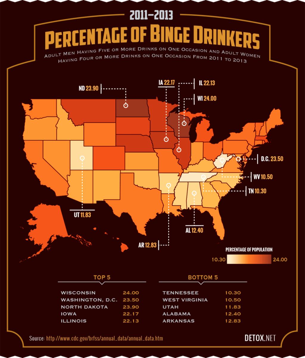 America’s Drunkest States
