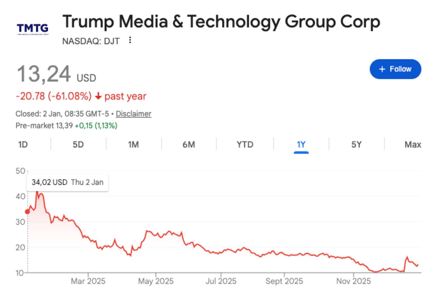 Billionaire Donald Trump Raked in a Fortune as His Investors Lost Out ...