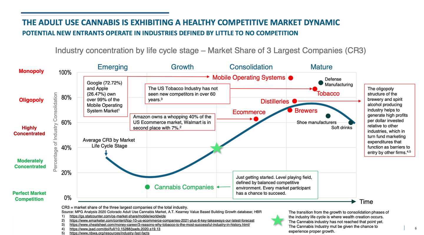 Leaked Document Shows How Legal Weed Could Go Horribly Wrong