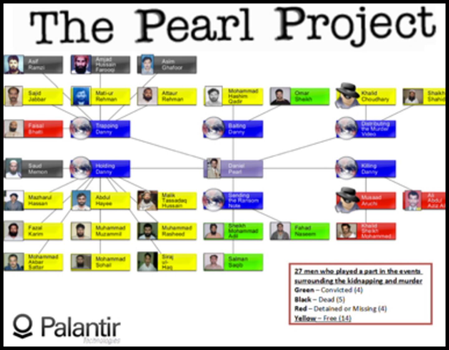 Daniel Pearl Murder: Pearl Project Investigation Reveals New Details