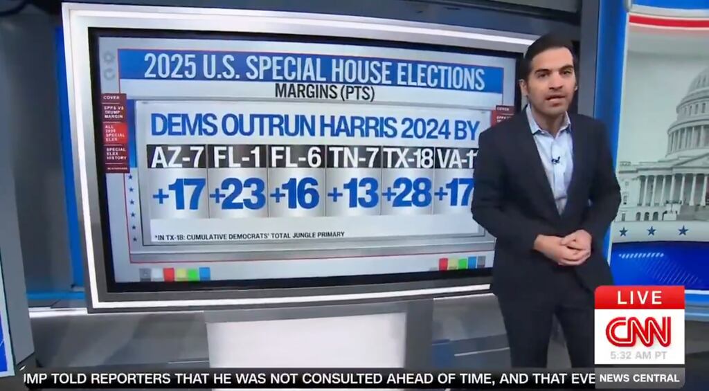 CNN Data Guru Says GOP Should Be ‘Running for the Hills’ After ...