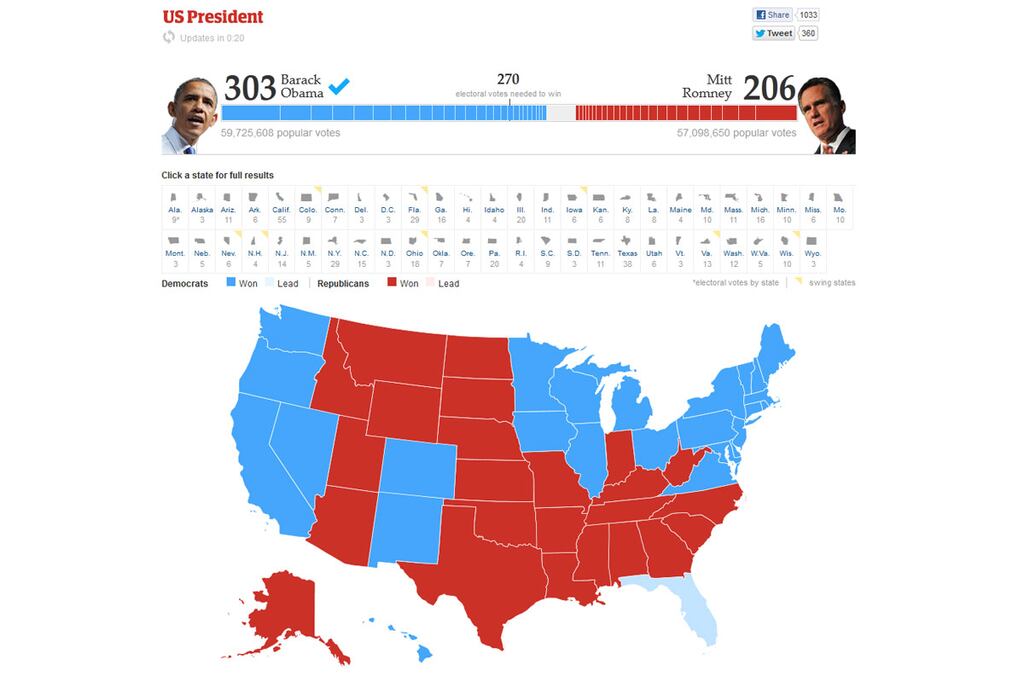 Full Election Results
