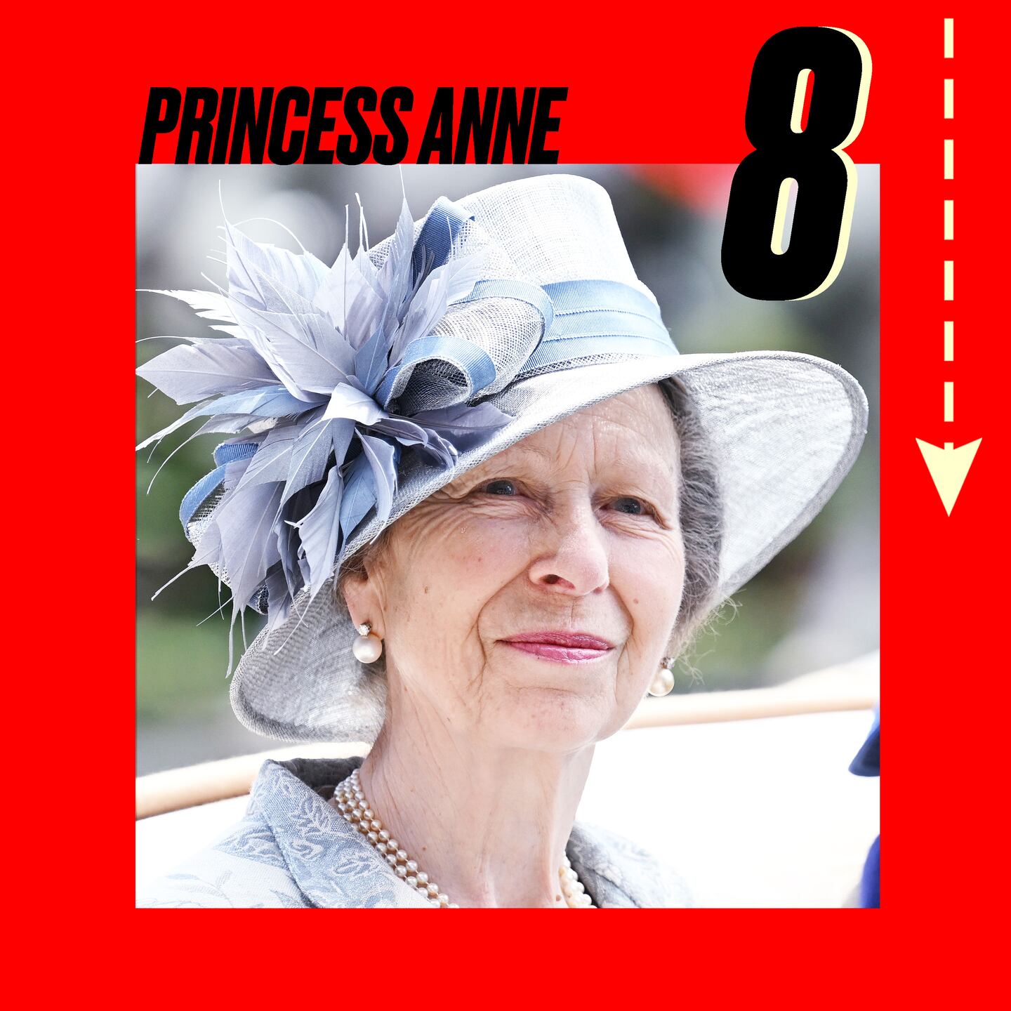 The New Royal Power List: Why Prince William Beats King Charles