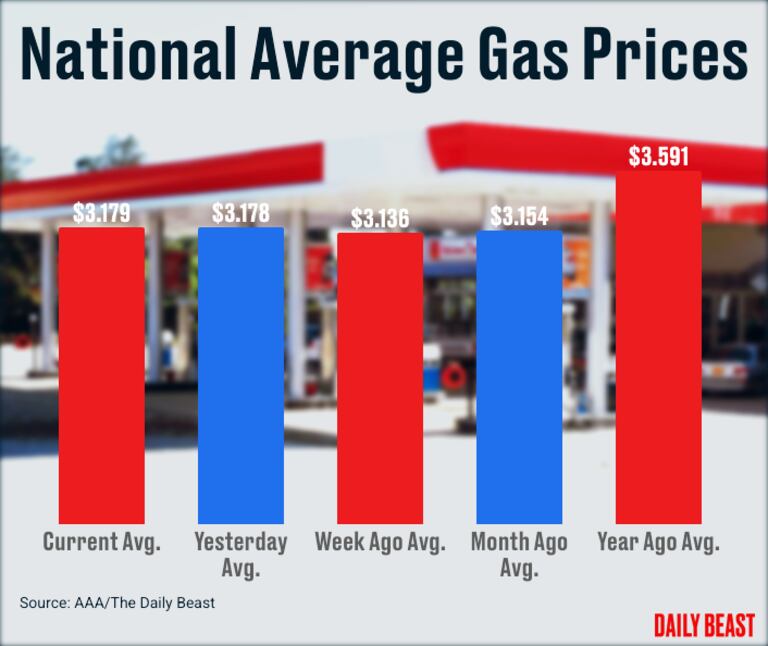 Donald Trump Claims Americans’ Gas Savings Will Make Up for Tariff Pain