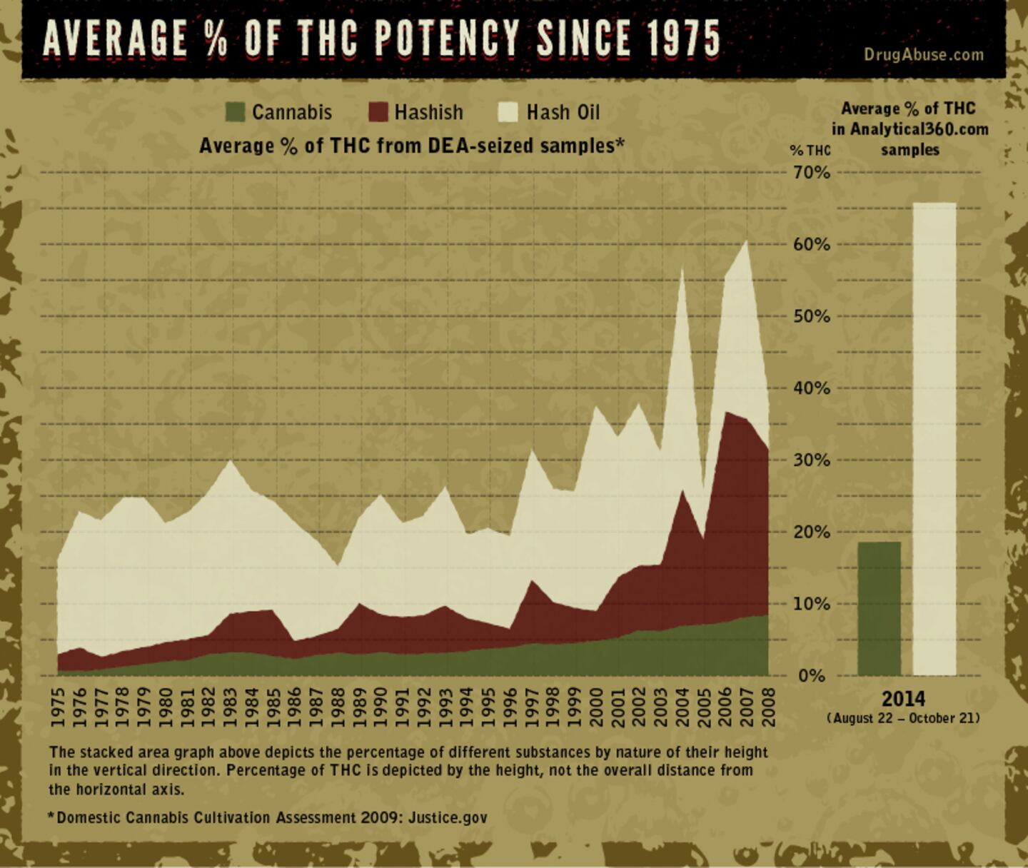 Let’s Talk About Hash, Baby