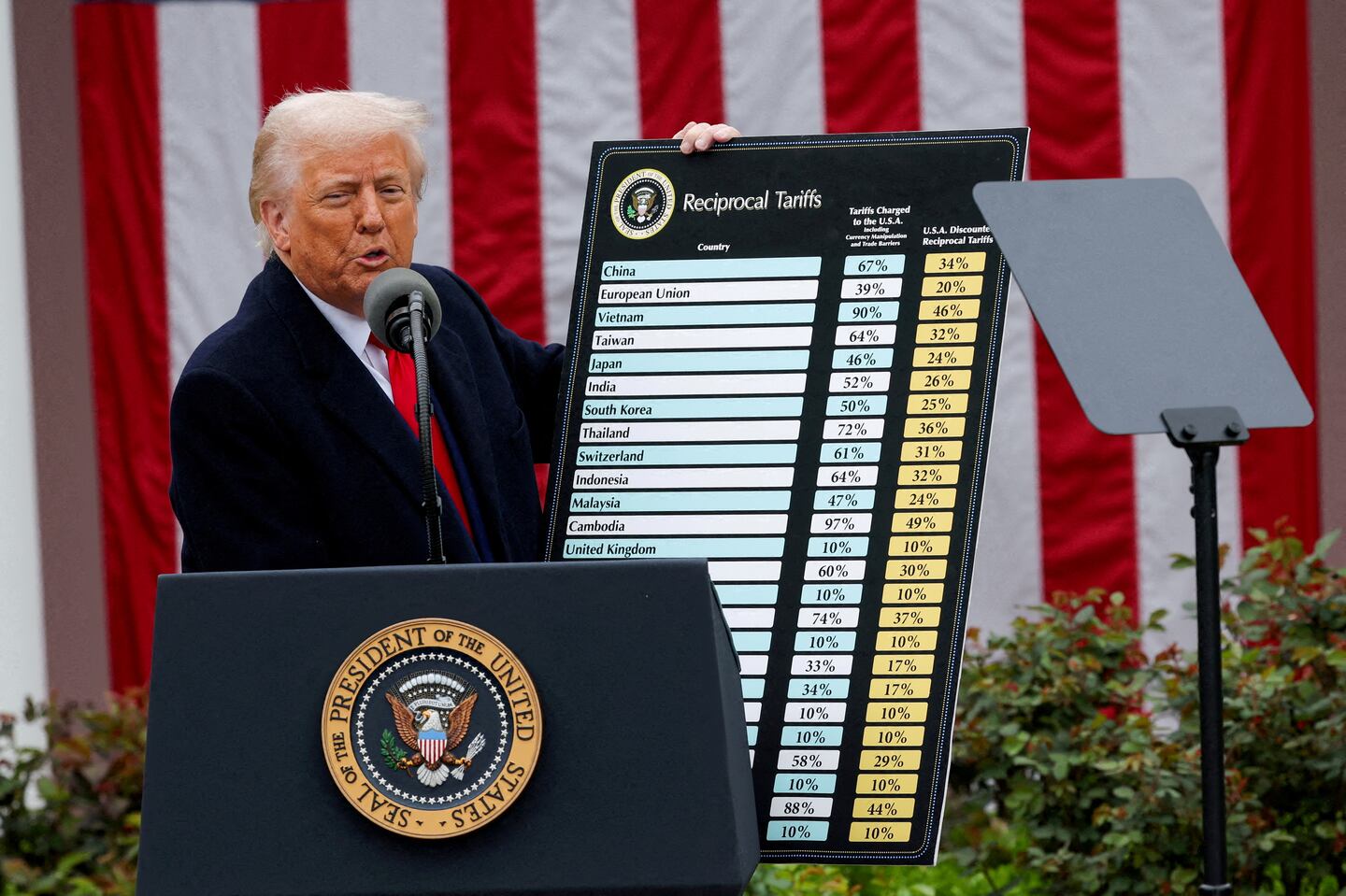 Trump Brags About How Much Fun He’s Having Running ‘the World’
