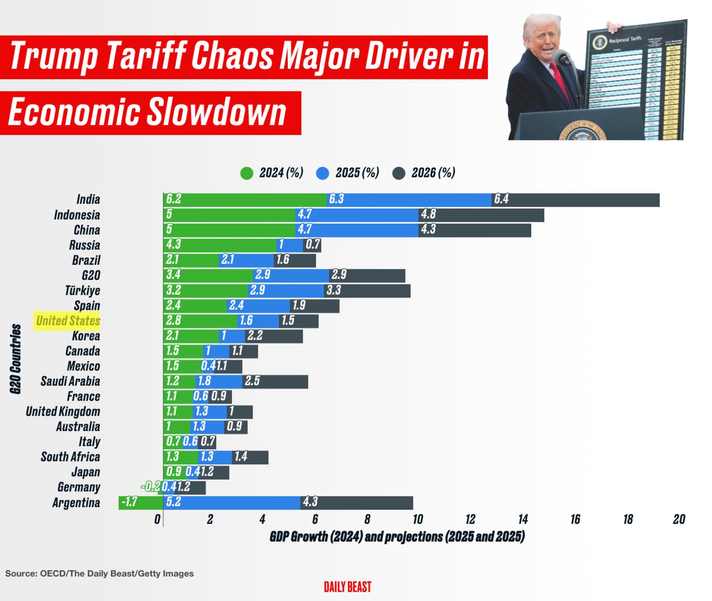 CNBC Reporter Courtney Reagan Explains Exactly How Much Tariffs Will ...