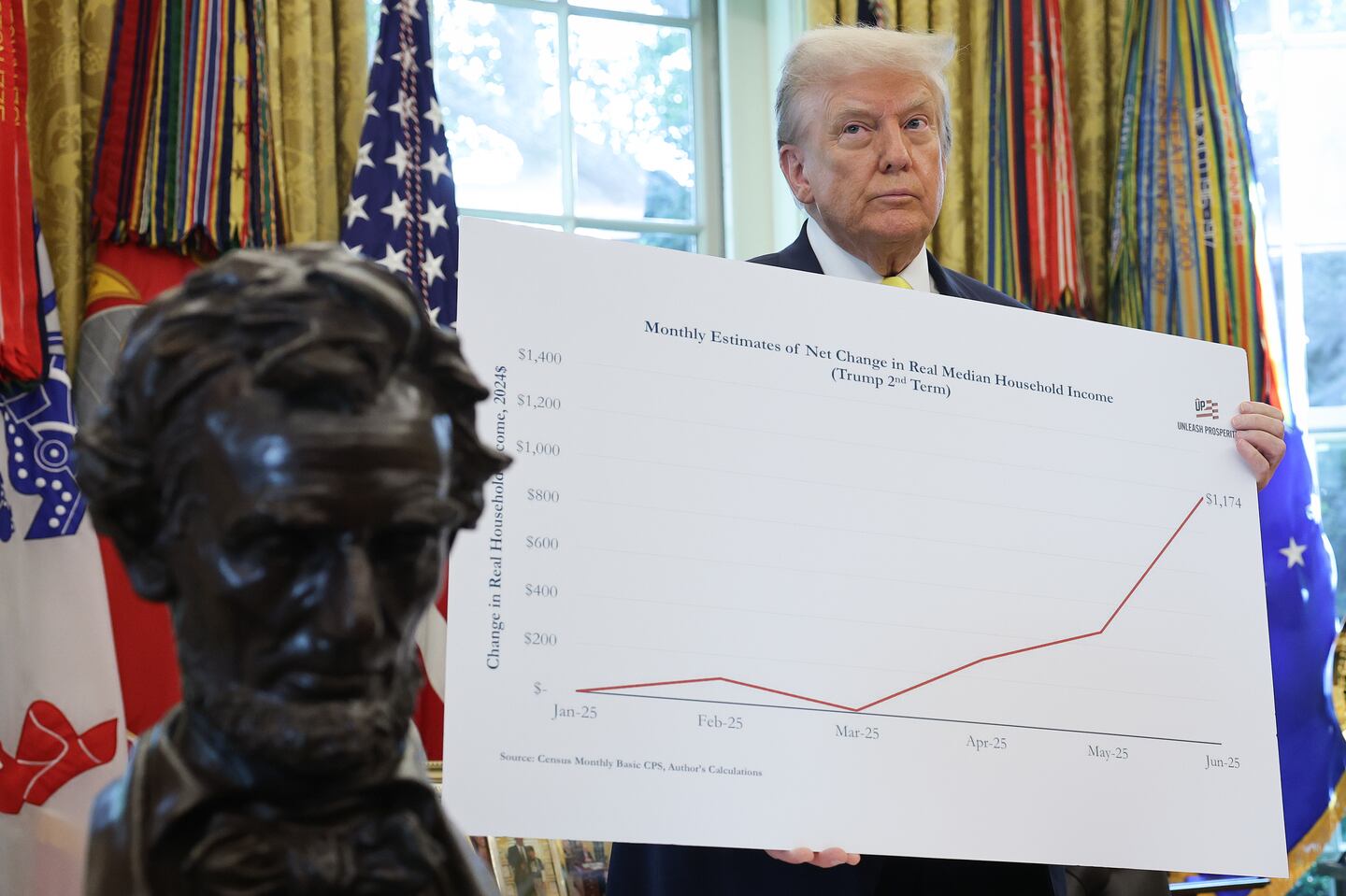 Donald Trump Self-Soothes With Bonkers Big Chart Presentation Bashing ...